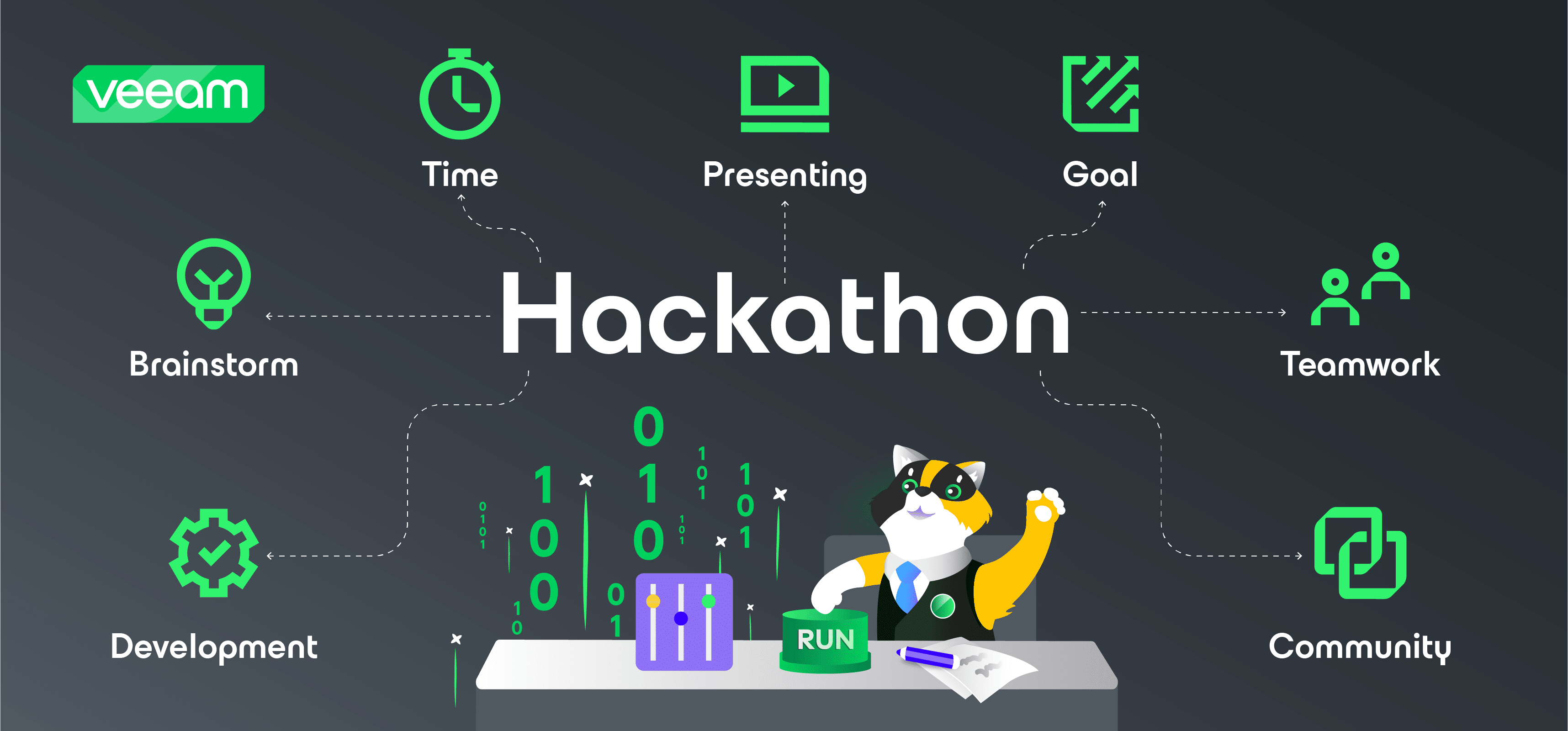 Sponsors - Veeam Community Hackathon